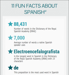 Celebrate El Día E: The Spanish Language Day