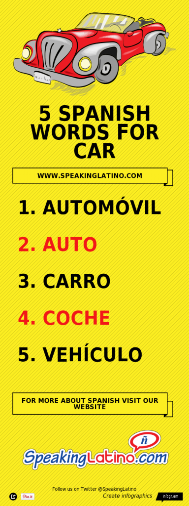 Car Parts: Spanish School Lessons of Different Vocabulary Words For The ...