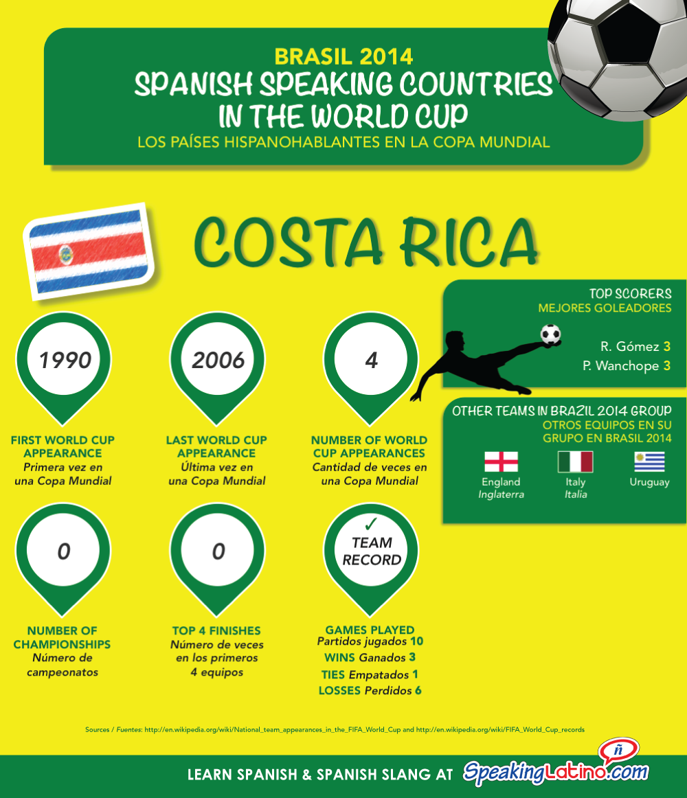 World Cup 2014 Teams From Spanish Speaking Countries: INFOGRAPHIC