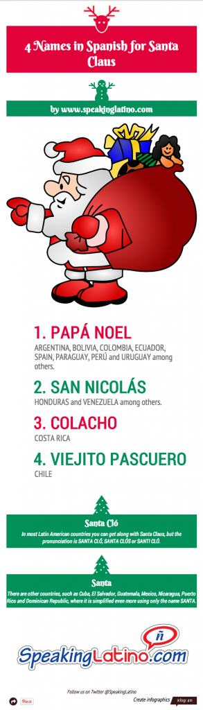 Infographic: 4 Names in Spanish for SANTA CLAUS