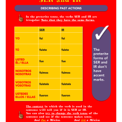 Preterite of IR and SER Spanish Class Activities