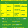 Ser vs Estar Spanish Class Activities