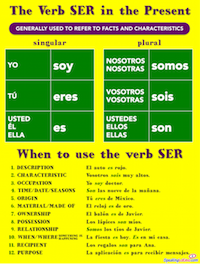 Ser vs Estar Spanish Class Activities