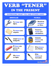 Verb TENER Spanish Class Activities