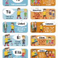 Subject Pronouns Spanish Class Activities