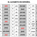 The Alphabet in Spanish Class Activities