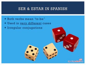 Verb SER Spanish Class Activities
