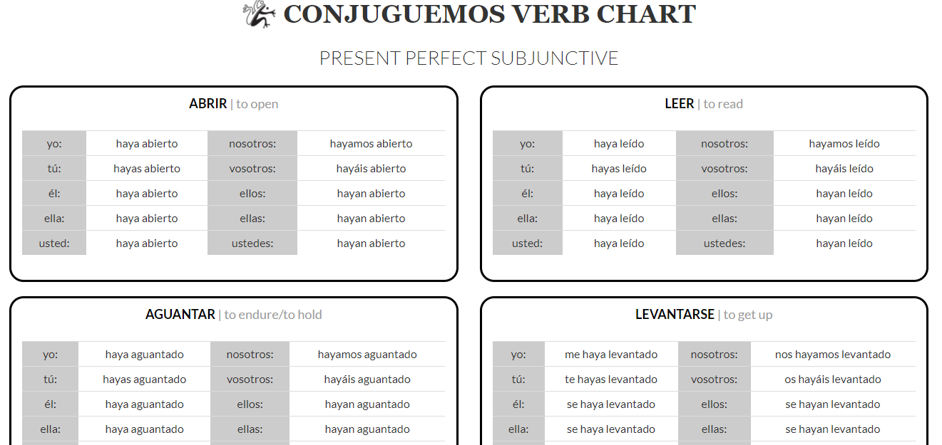 Present Perfect Subjunctive Spanish Class Activities present-perfect-subjunctive-spanish-class-activities