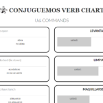 Formal Commands and Negative Formal Commands Spanish Class Activities