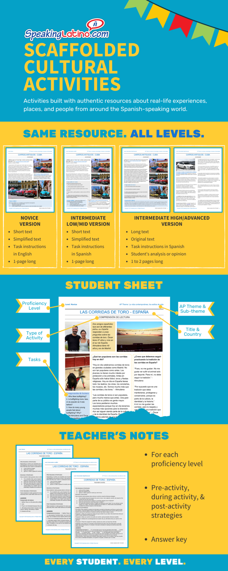 La Identidad Pública y Privada: 19 Scaffolded Spanish Class Activities ...